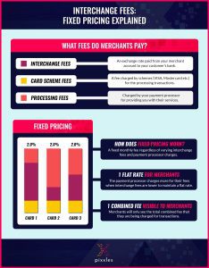 What is Fixed Pricing? - Pixxles